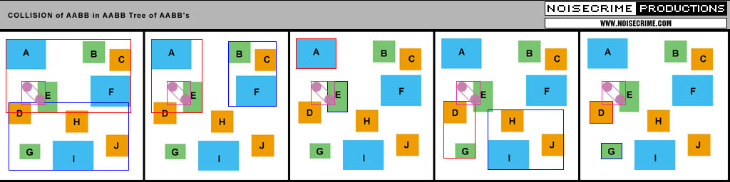 AABB Tree - Where's the poly o_O? - Graphics and GPU Programming - GameDev.net